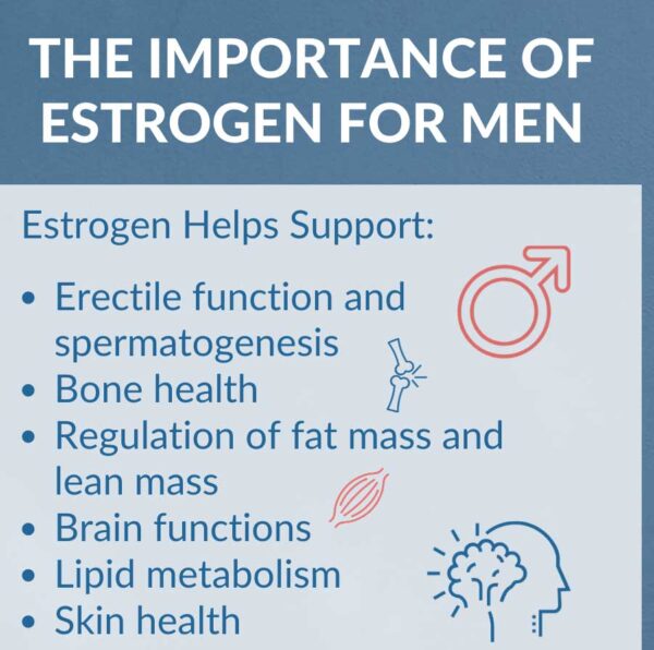 Estradiol: Hormone replacement therapy in men - Estradiol FAQ